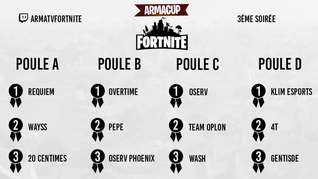 armacup-fortnite-soiree3-top3 - ArmaTeam