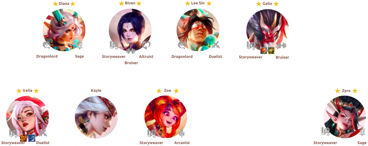 Les trois meilleures compos pour commencer le set 11 de TFT ! - ArmaTeam Les trois meilleures compos pour commencer le set 11 de TFT ! - ArmaTeam