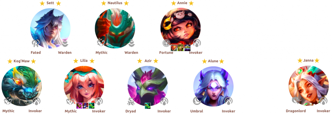 Les trois meilleures compos pour commencer le set 11 de TFT ! - ArmaTeam Les trois meilleures compos pour commencer le set 11 de TFT ! - ArmaTeam